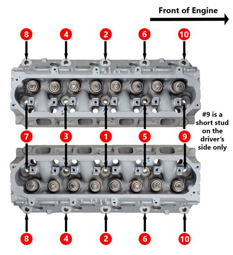 Chevrolet Lt Gen 5 Lt4 Lt5 Torque Specs · Help Center