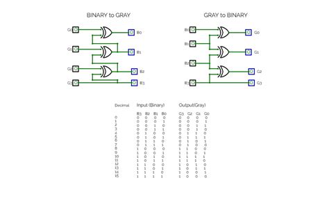 Circuitverse Binary To Gray And Vise Versa