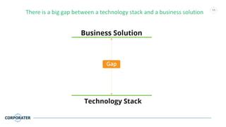 How To Build A KPI System PPTX