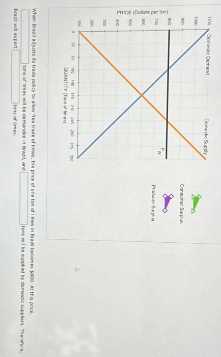 Solved DON NOT ANSWER IF YOU CAN NOT SHOW EXPLAINATIONS AND Chegg