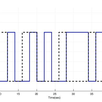 Asynchronous Switching Signal Download Scientific Diagram