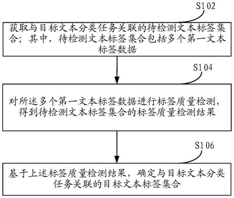 数据处理方法、装置、电子设备及存储介质与流程
