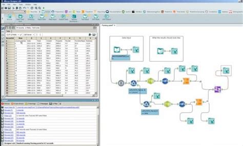 Intuitive Predictive Analytics Visualizations With Alteryx Analytics In