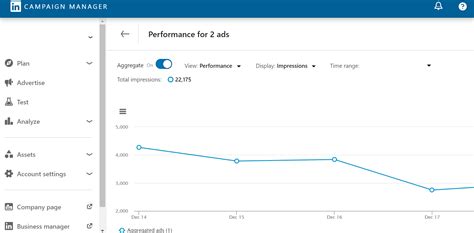 How To Measure Your Linkedin Ad Performance Blog