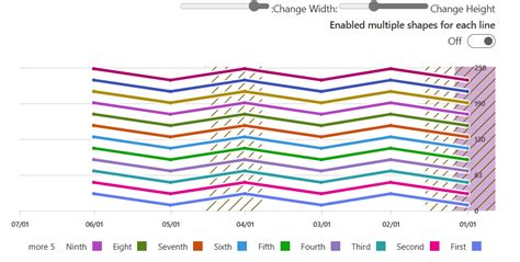 Color Fillbars In Line Chart In Rtl Overlap With Y Axis · Issue 29862 · Microsoftfluentui
