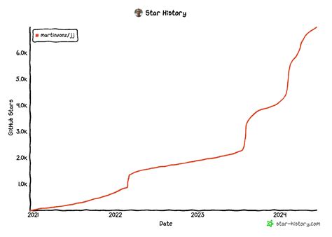 basic jj workflows blog chay dev