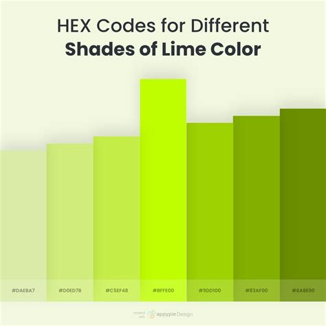 Ai Artificialintelligence Nocode Nocoding Aitools Lime Color