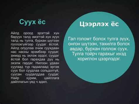 Монголчуудын цээрлэх ёс Pptx