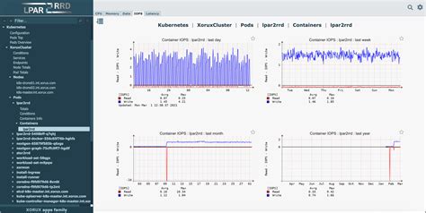 Kubernetes Monitoring