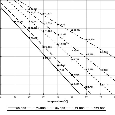 Graph Presenting The Relation Between The Logarithm Of Dynamic Download Scientific Diagram