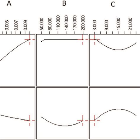 Numerical Optimisation Parameter Of Rvs Download Scientific Diagram