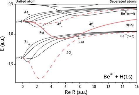Electronic Energies For The Electron Capture Process Be4 H As A Download Scientific Diagram