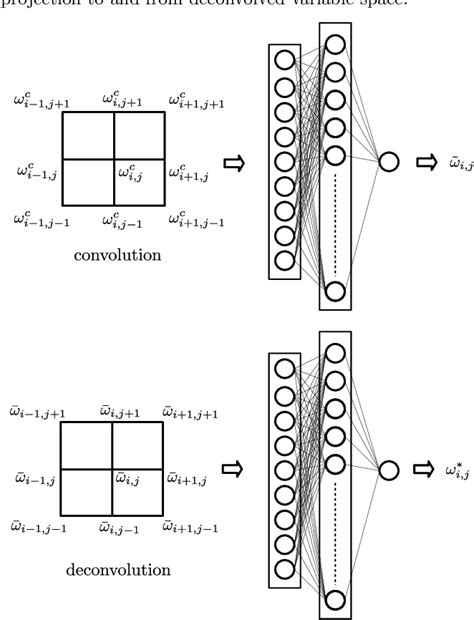 Figure 1 From Data Driven Deconvolution For Large Eddy Simulations Of