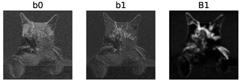 A Feature Map Fusion Self Distillation Scheme For Image Classification Networks