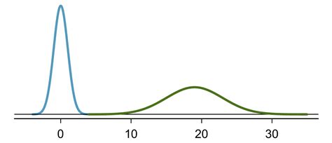 Chapter Distributions Introduction To R And Statistics