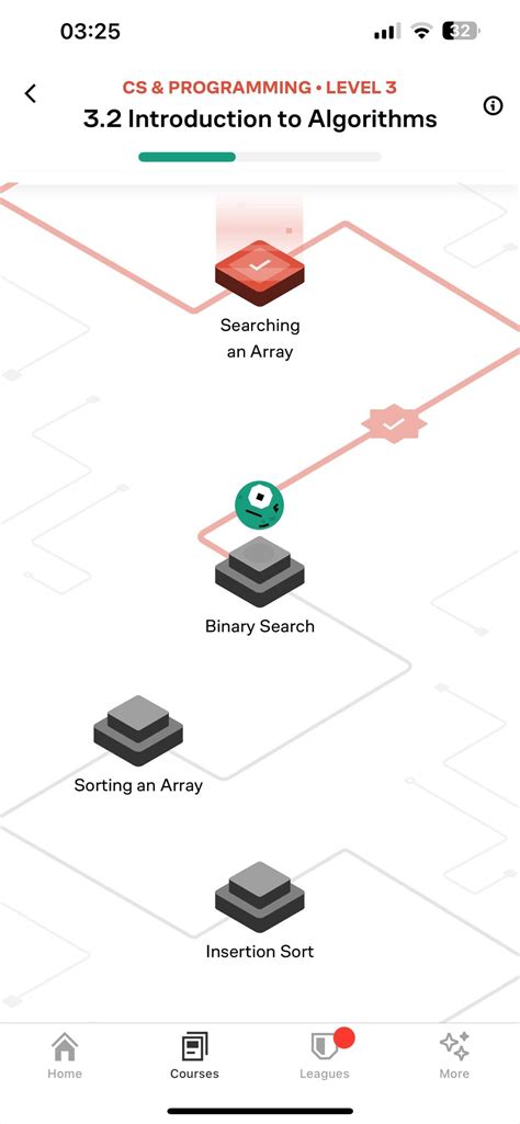Pythonlearning Codingjourney Deandre Brown