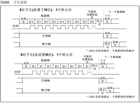 【嵌入式stm32 04】stm32 usart 基本原理 库函数程序代码 寄存器 stm32移位寄存器 csdn博客