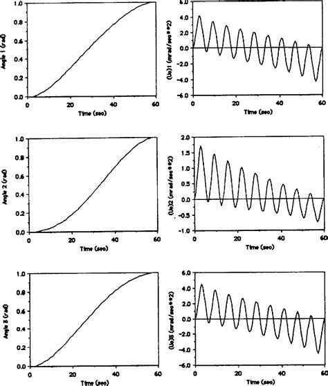 Figure 4 3 From Large Angle Slewing Maneuvers For Flexible Spacecraft
