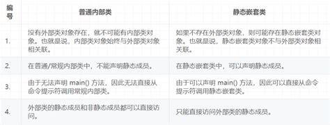 Java核心基础知识——java 中的嵌套类 阿里云开发者社区 Java核心基础知识——java 中的嵌套类 阿里云开发者社区