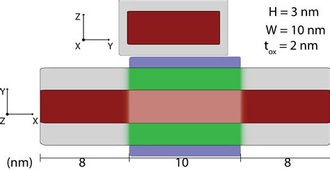 Tutorial Iii V Nanosheet Fet Eolas Designs