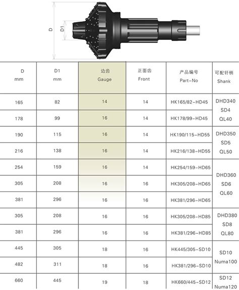 潜孔扩孔钻头 湖南志高掘进