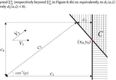 5 Geometrical Interpretation Of V 1 And V 2 Download Scientific Diagram