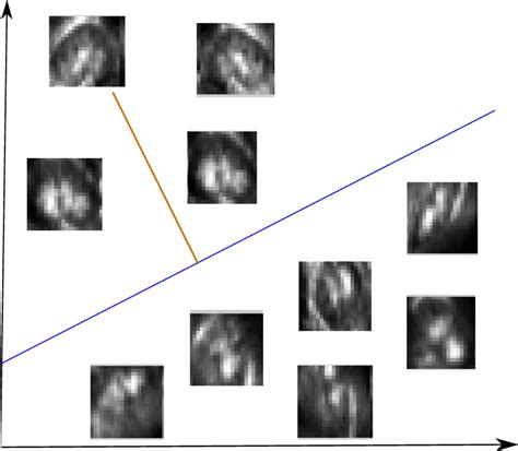 Svm Separation The Positive Patch With The Highest Margin Is Selected
