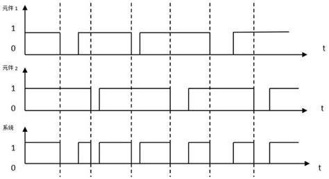 Active Power Distribution Network Reliability Evaluation Method And