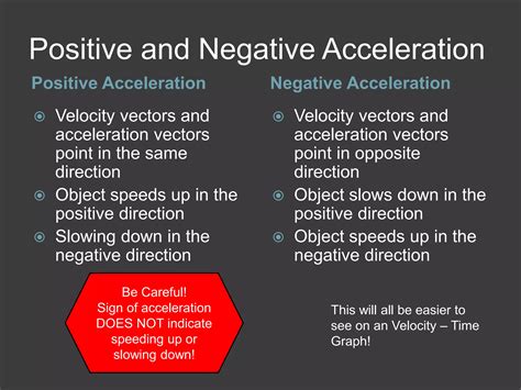 Accelerationppt