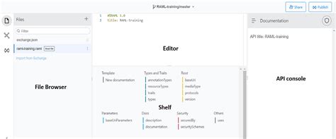 Build Raml Based Api Specification Using Mulesoft Platform By Amrutha Tamada Medium