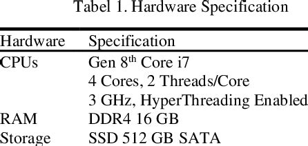 Shows The Specifications Of The Hardware In This Research The Hardware Download Scientific