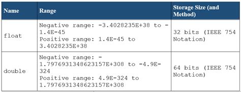 Data Types In Jvm Data Types Are Essential For Managing By Dulmin
