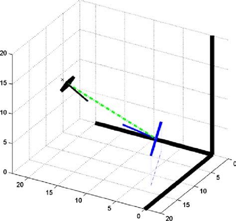 Angle Calculations In D Space Download Scientific Diagram