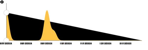 CVE Exploits Severity Feedly