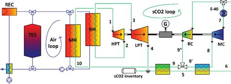 Proposed Open Air Driven Csp Plant With Packed Bed Tes And Integrated