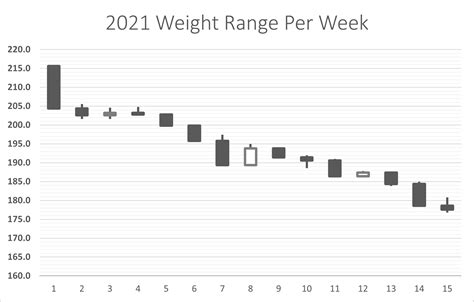 Impact Of Different Fasting Protocols On Weight Loss Personal Results