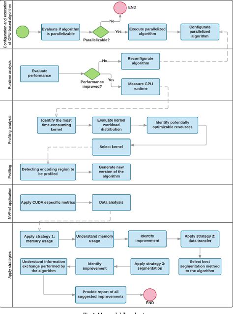figure 1 from a systematic method for detecting parallelized software