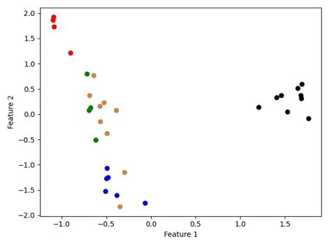 Results Of The Support Vector Machine Classification Download Scientific Diagram