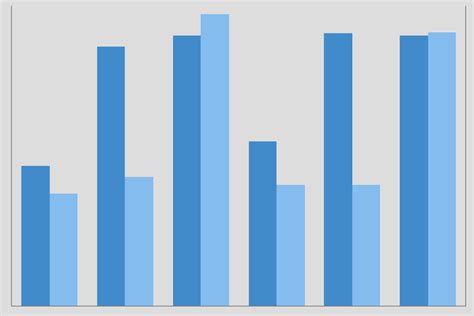 Column Chart On Two Separate Axes For Excel Excel Effects