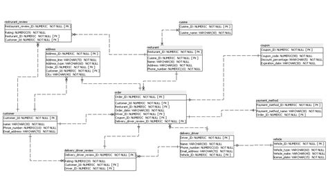 Screenshot Of The Physical Erd Clear