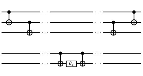 Gate Sequence To Create Arbitrary Pauli Strings Download Scientific
