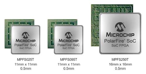 Microchipがニューラルネットワークのスパース最適化技術のNeuronix AI Labsを買収 EDA EXPRESS日本初EDAツールのポータルサイト