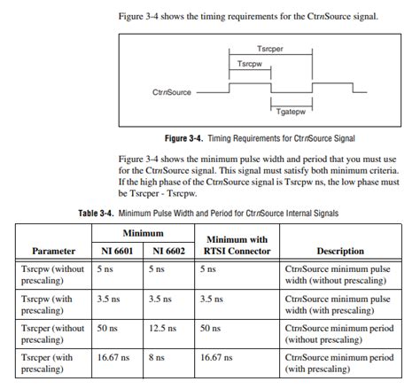Solved Use Counter To Trigger Based On Quadrature Encoder Input Ni