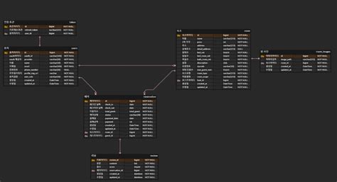 Github Prgrms Be Devcoursebedv2amabnb 백엔드 아만드팀 에어비앤비 클론코딩 🚀