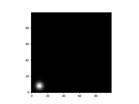 Python Generate A Gaussian Kernel Given Mean And Standard Deviation