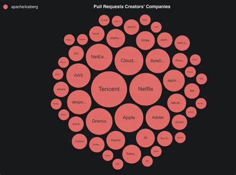 Why Did Databricks Open Source Unity Catalog By Starrocks