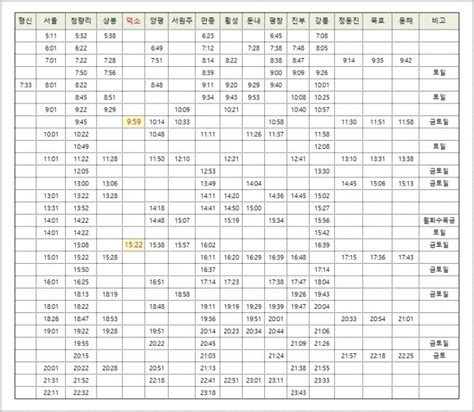 덕소역 Ktx 예매 시간표 요금 강릉선 열차 레츠트립