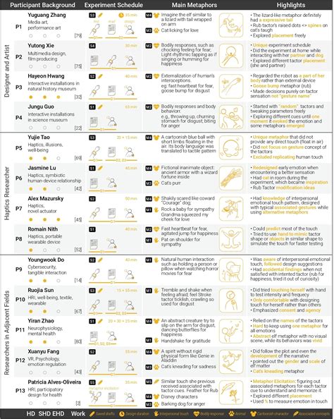 Tactorbots A Haptic Design Toolkit For Out Of Lab Exploration Of Emotional Robotic Touch