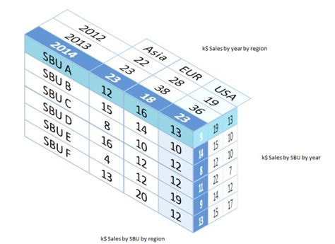 Three Dimensional 3d Tables In Excel Excel Tutorials Microsoft Excel Tutorial Excel Hacks