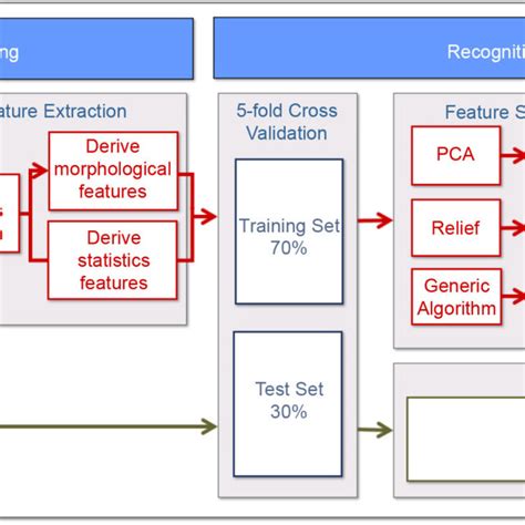 Pipeline Of Our Method Download Scientific Diagram